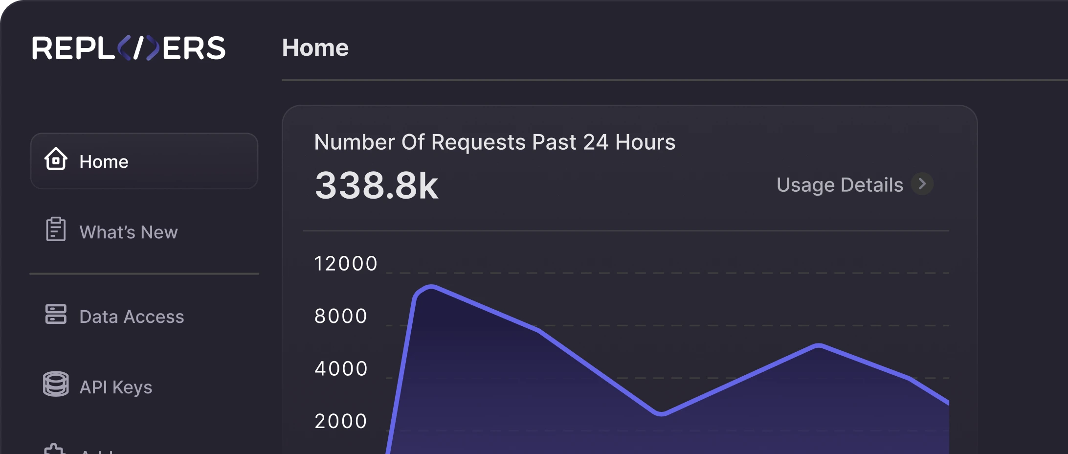 Real Estate Data Made Easy - Repliers